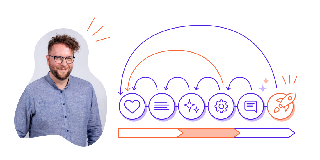 A Look Inside Our Unique Design Process