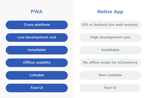 Mobil- eller webapplikasjon. Hva bør du velge?